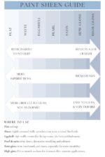 Paint Sheen Guide: Choose the Right Finish for Every Room